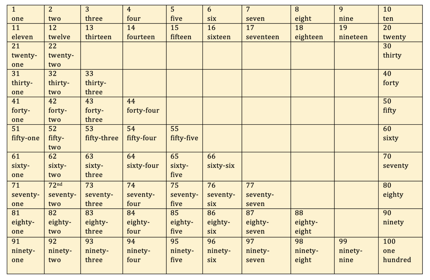 E8: Stating your age, address and phone number. Telling time – Eloray